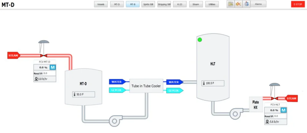 Ultimate HMI Guide | Corso Systems