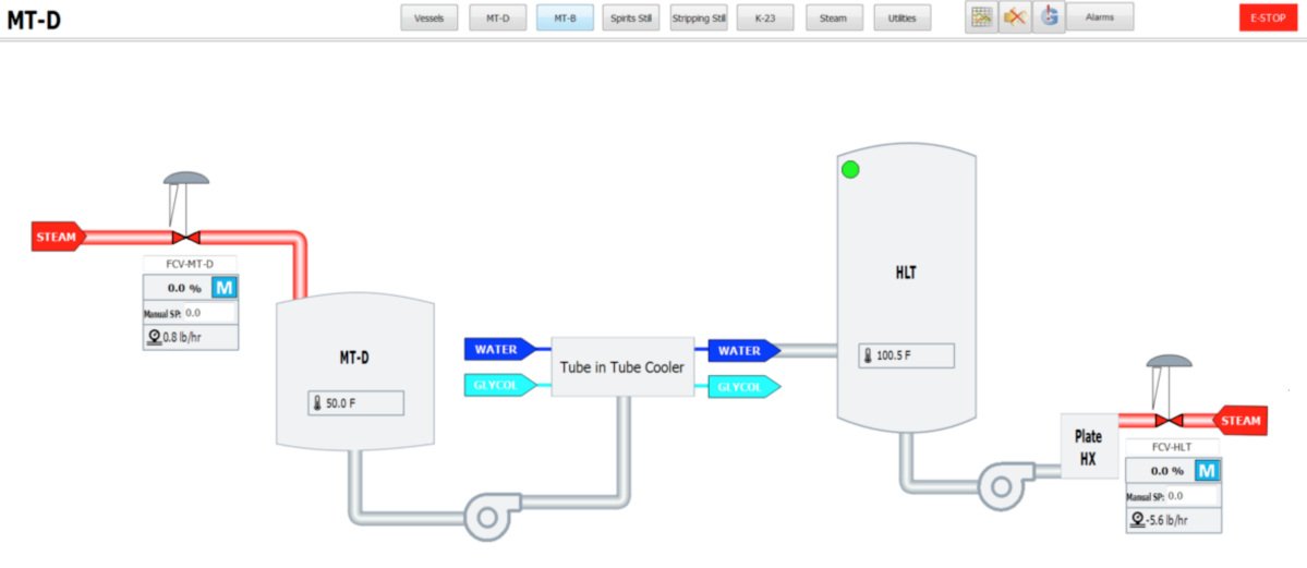 Ultimate HMI Guide | Corso Systems