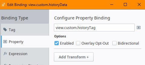 Ignition Bindings Deep Dive | Corso Systems