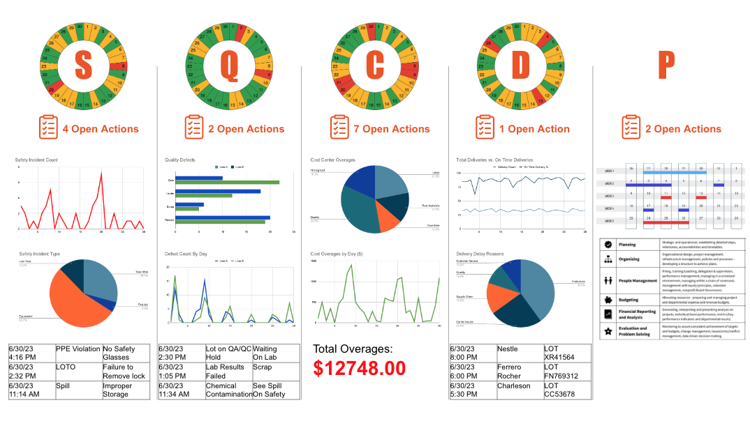 What is an SQCDP Board? | Corso Systems