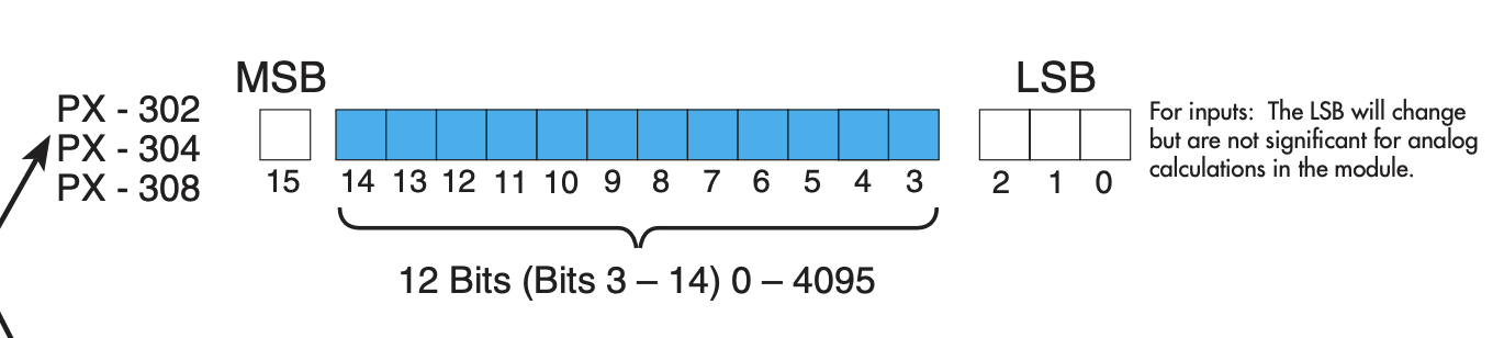 Automation Direct Modbus Addressing in Ignition | Corso Systems