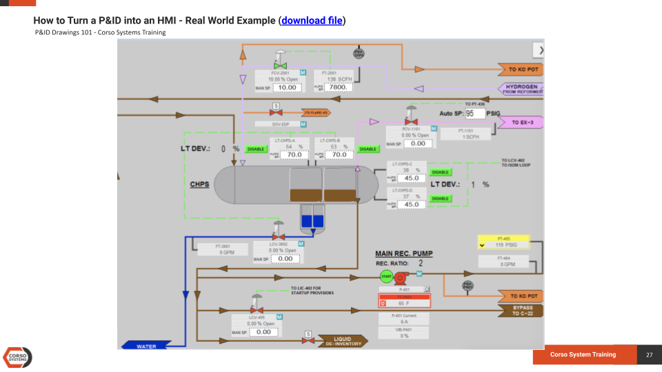 P&ID Drawings 301: Creating SCADA and HMI Screens From a P&ID | Corso ...
