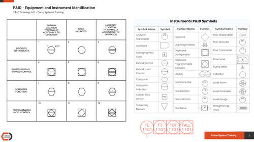 P&ID Drawings 101 | Corso Systems
