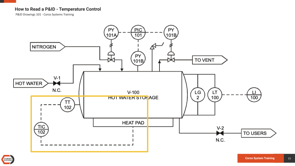 P&ID Drawings 201: Reading Real World Examples | Corso Systems
