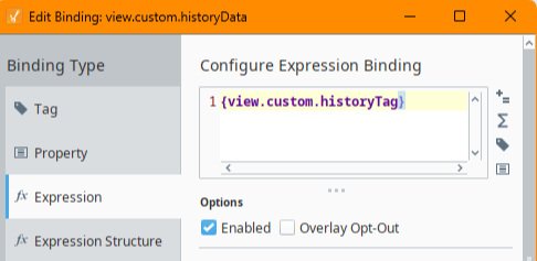 Ignition Bindings Deep Dive | Corso Systems