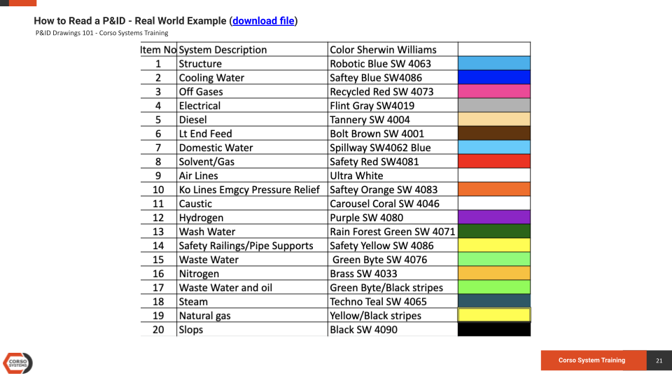 P&ID Drawings 201: Reading Real World Examples — Corso Systems