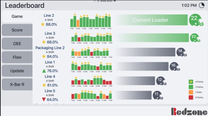 Data Beyond SCADA and MES | Corso Systems
