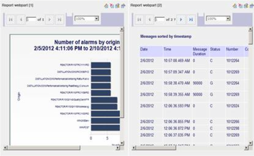 Boss Mode: Siemens Simatic Information Server | Corso Systems