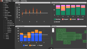 Map Your Process Using Ignition | Corso Systems