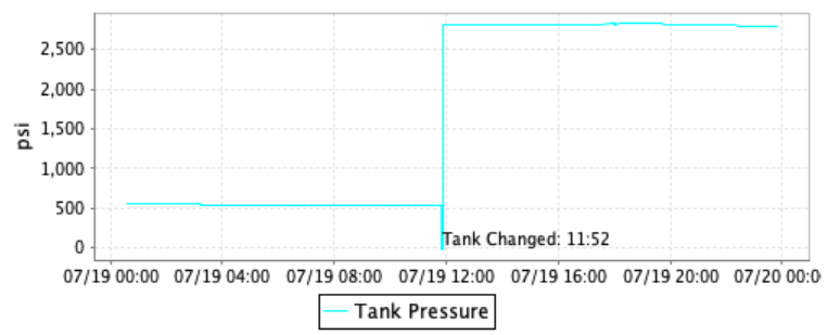 Chart Annotations in Ignition Reports | Corso Systems