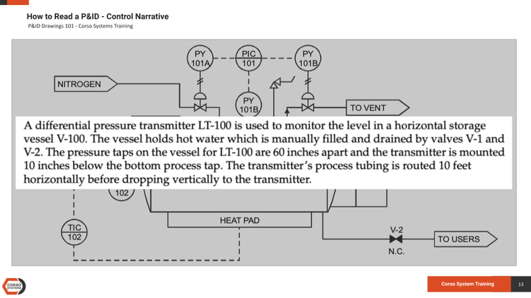 P&ID Drawings 201: Reading Real World Examples | Corso Systems