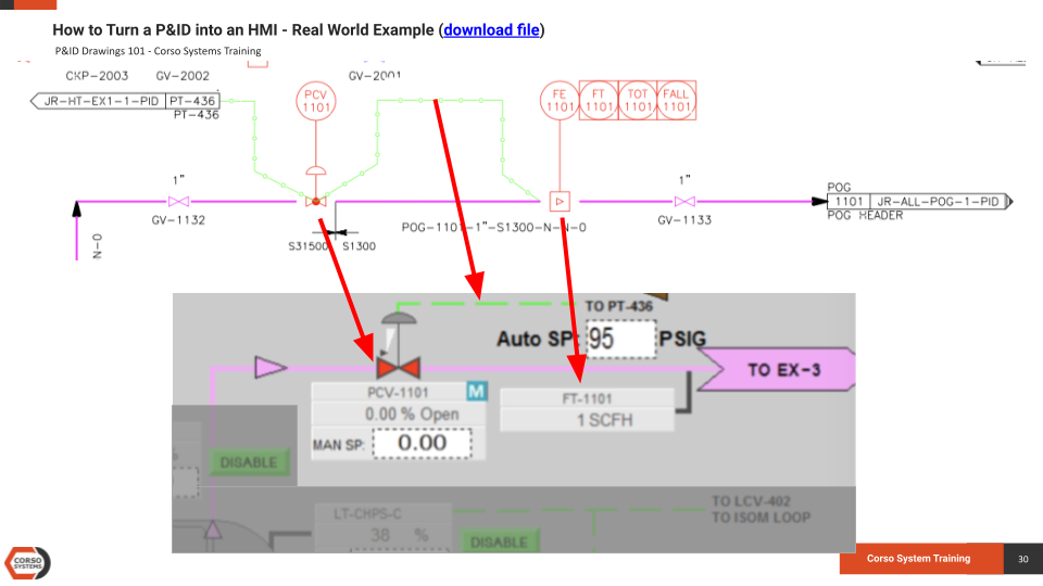 P&ID Drawings 301: Creating SCADA and HMI Screens From a P&ID | Corso ...