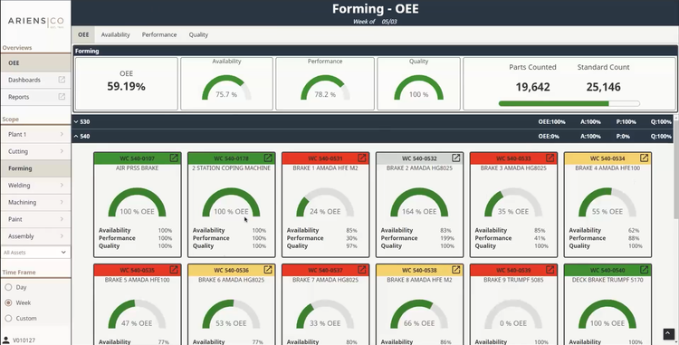 Ignition: Perspective vs. Vision | Corso Systems