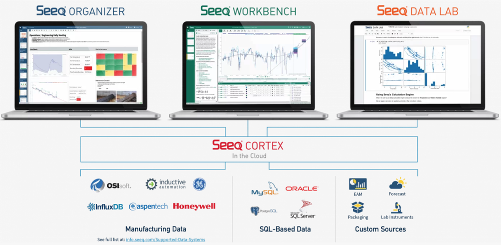 Data Beyond SCADA and MES | Corso Systems