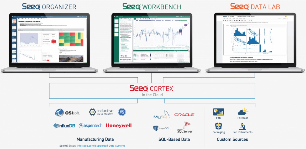 Data Beyond SCADA and MES | Corso Systems