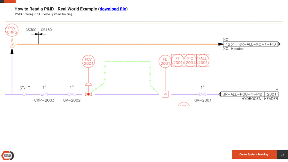 P&ID Drawings 201: Reading Real World Examples — Corso Systems