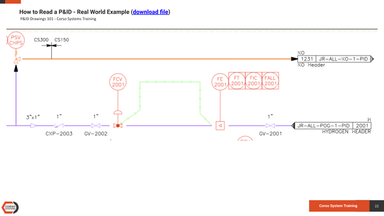 P&ID Drawings 201: Reading Real World Examples | Corso Systems