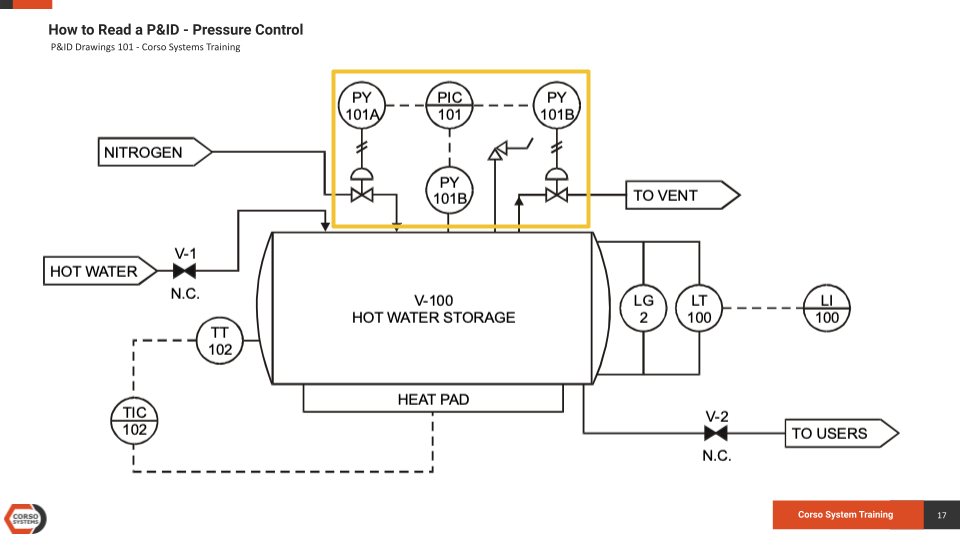 P&ID Drawings 201: Reading Real World Examples | Corso Systems
