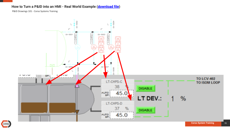 P&ID Drawings 301: Creating SCADA and HMI Screens From a P&ID | Corso ...