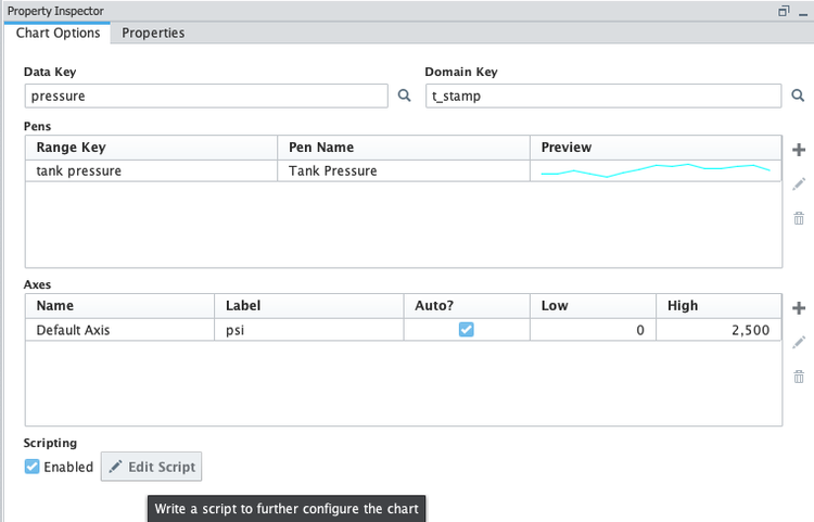 Chart Annotations in Ignition Reports | Corso Systems