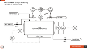 P&ID Drawings 101 | Corso Systems
