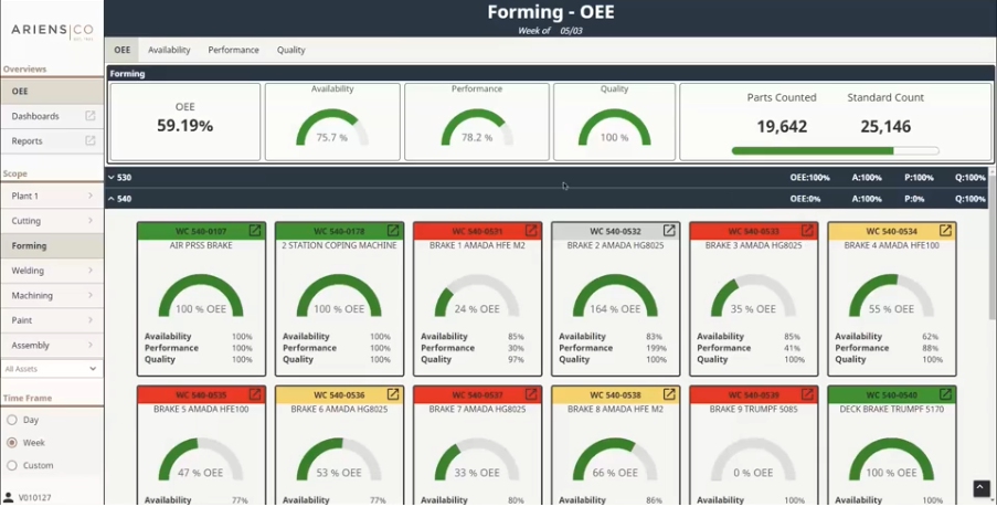Data Beyond SCADA and MES | Corso Systems