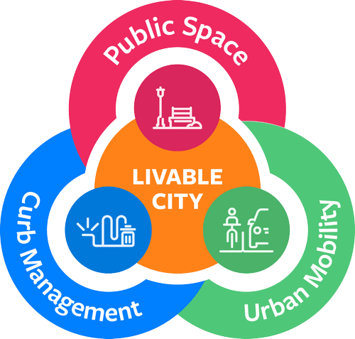 2026 Agenda for a Livable City — Open Plans