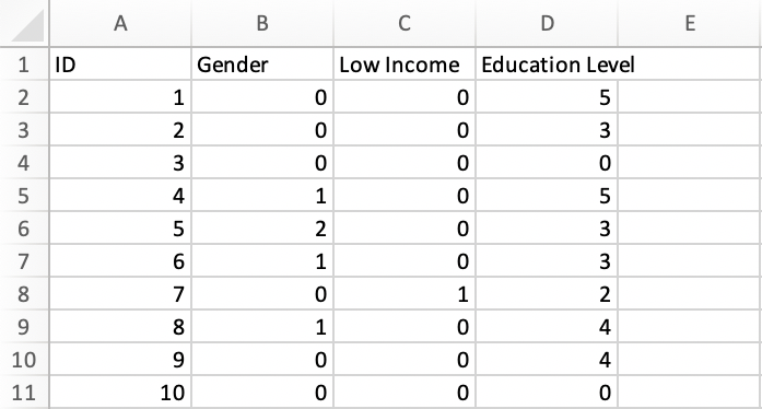 Recoding (Variable) Values in R — Analytics Made Accessible