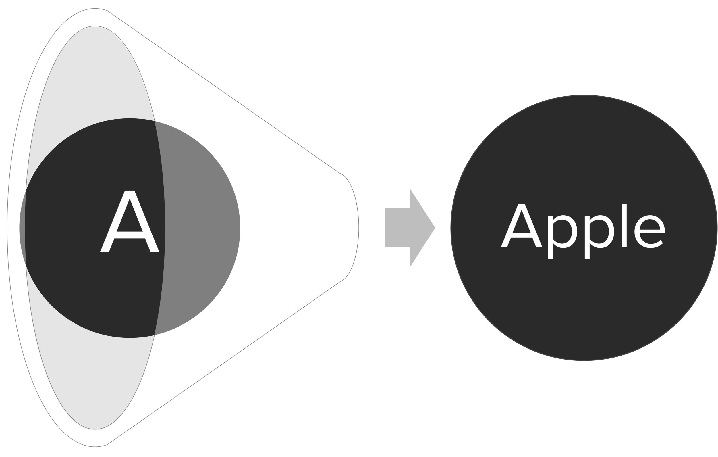 Variable Renaming in R — Analytics Made Accessible