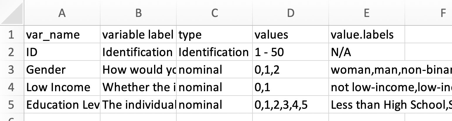 Recoding (Variable) Values in R — Analytics Made Accessible