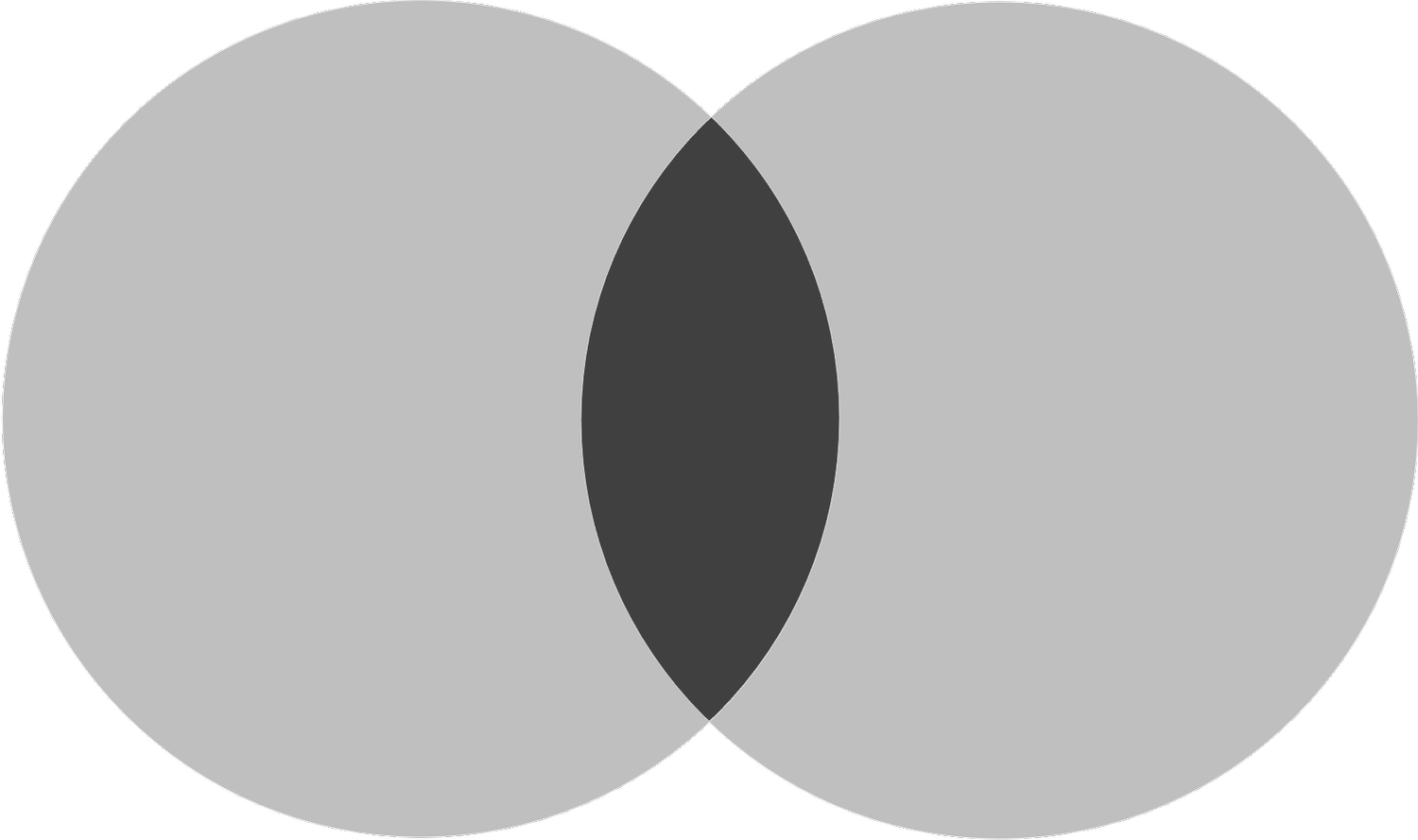 Filtering by Multiple Conditions in R — Analytics Made Accessible