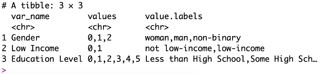 Recoding (Variable) Values in R — Analytics Made Accessible
