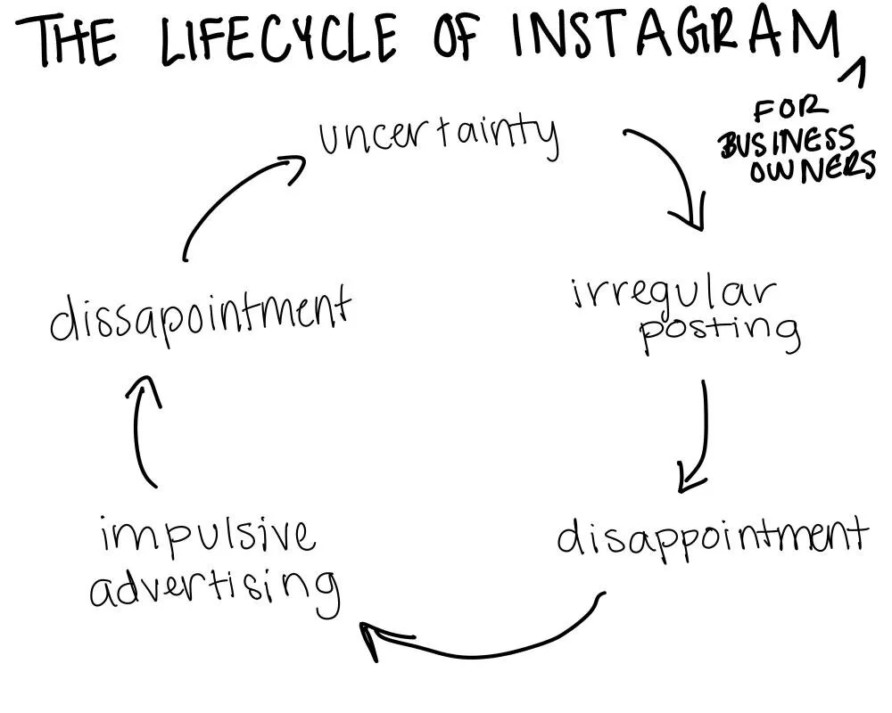 Stop Going Through This Instagram Cycle — Sequoia Craig