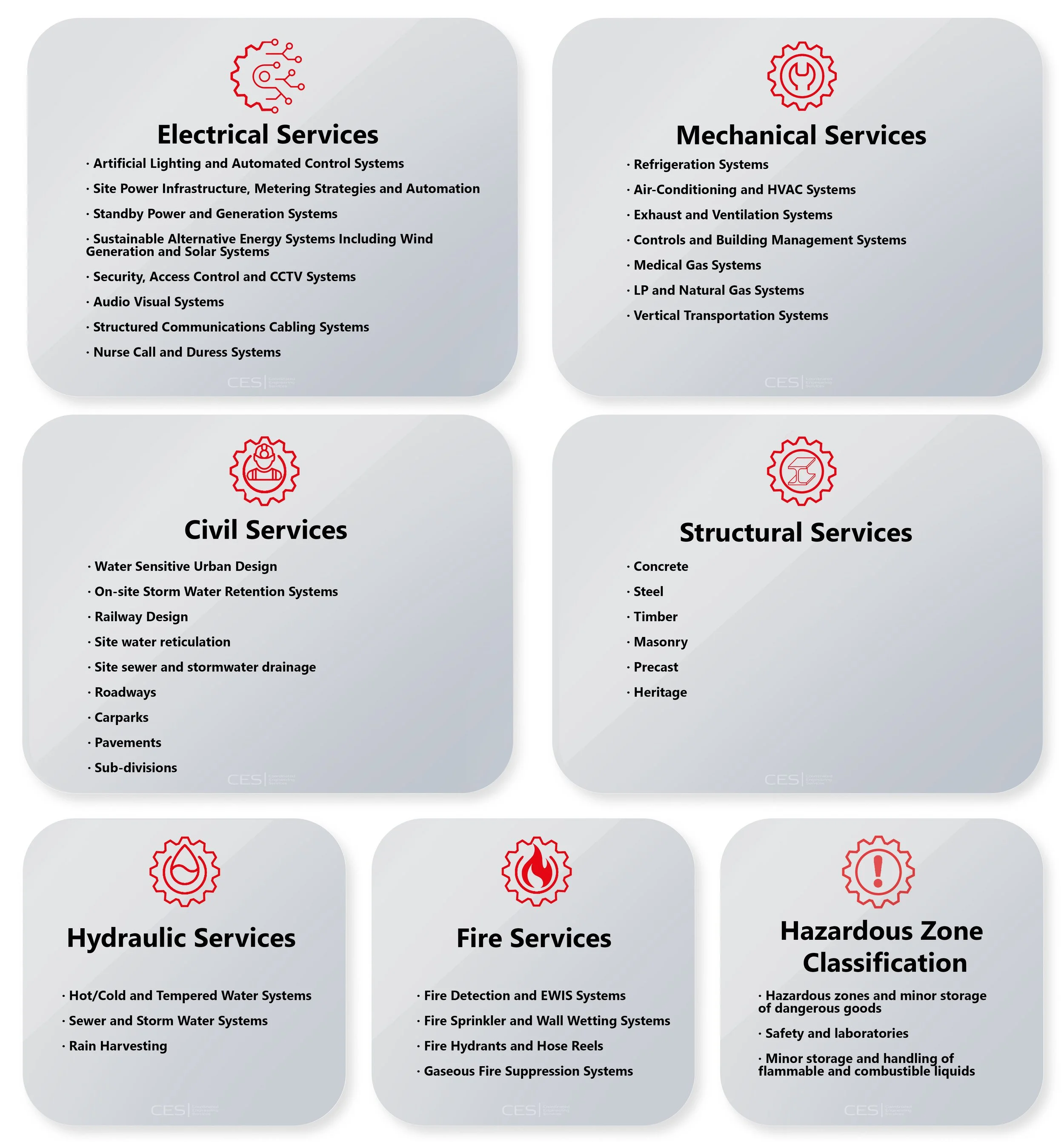Services — Coordinated Engineering Services