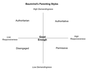 The Gold Standard of the Four Parenting Types: Authoritative Parenting ...