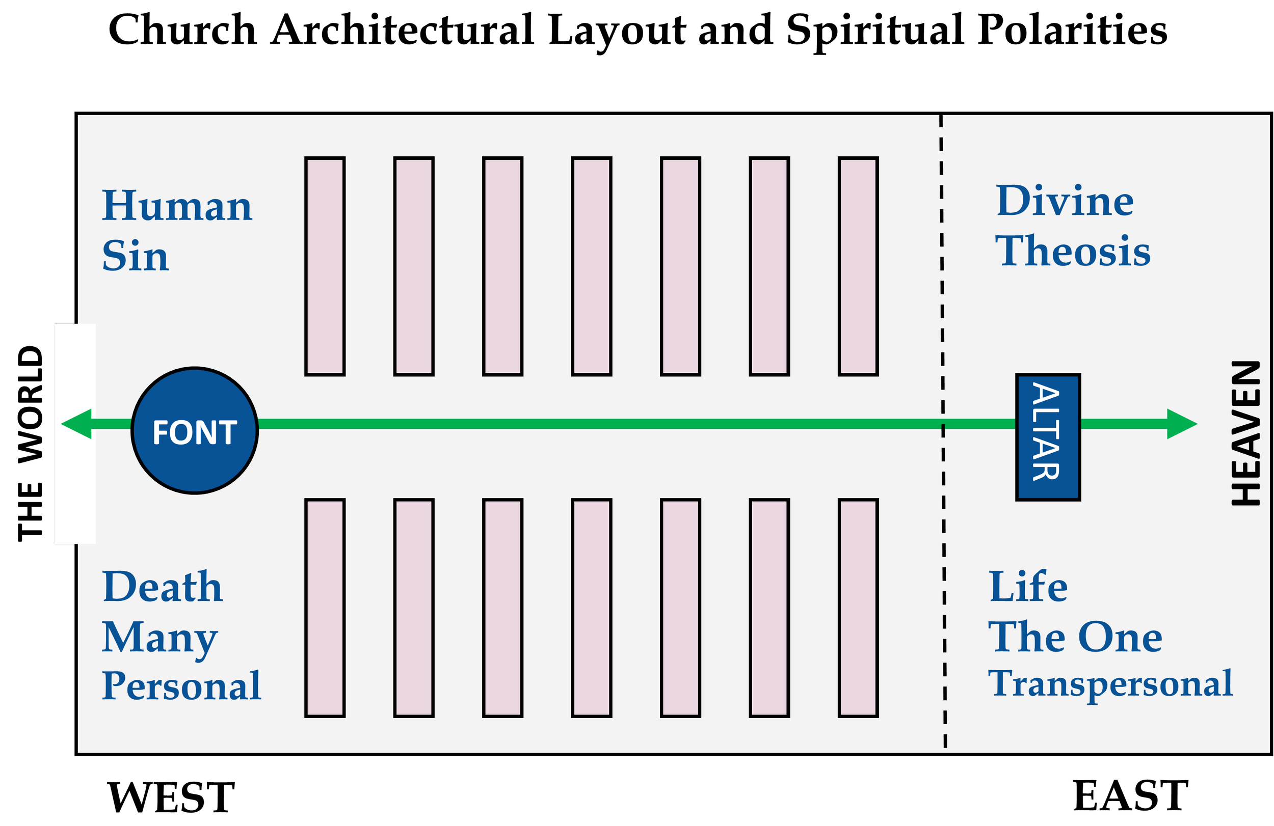 Liturgy Sermon Series | Church of the Ascension, Midland