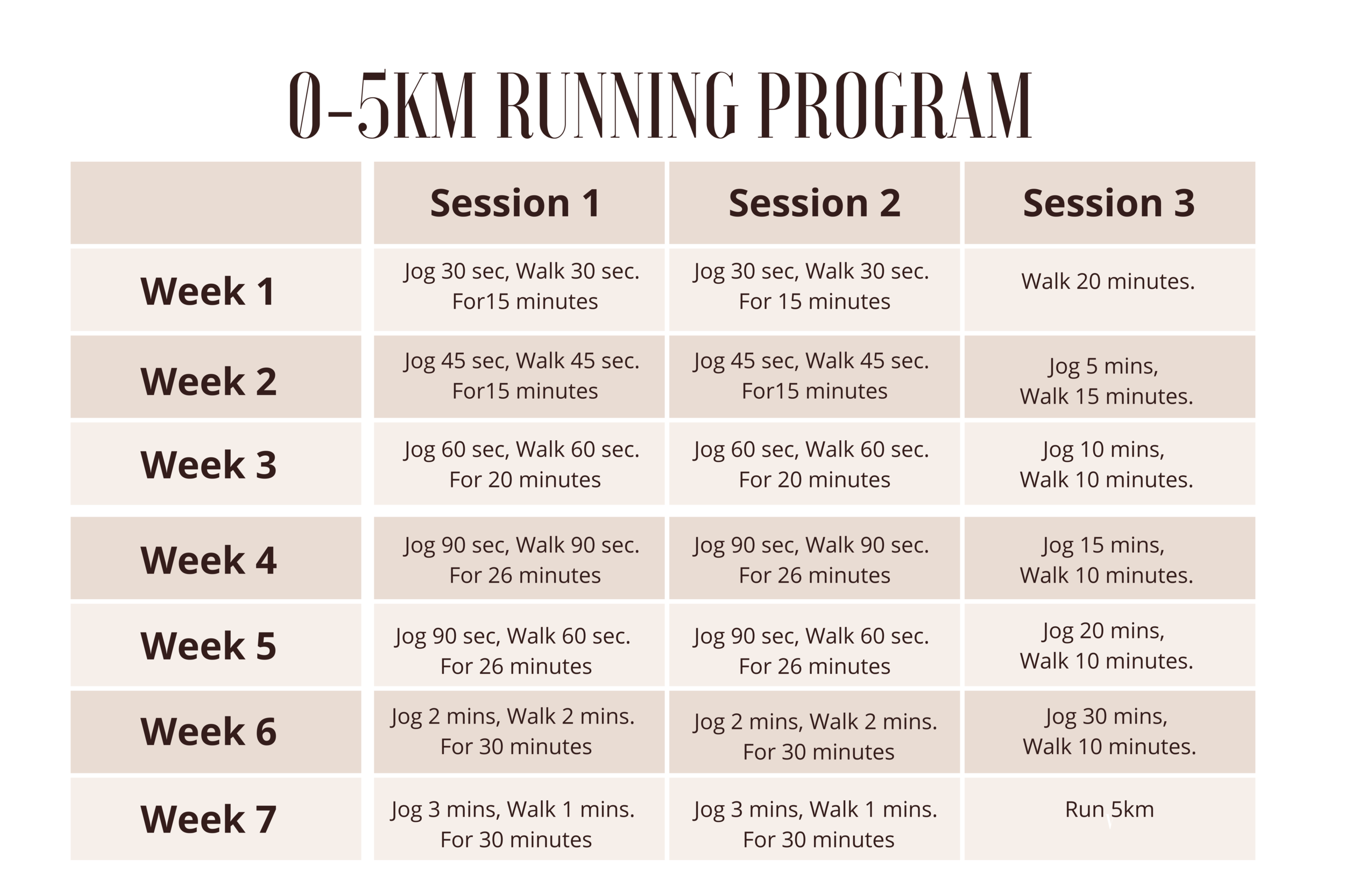 Postnatal 0 5km Return To Running Program Bubandme