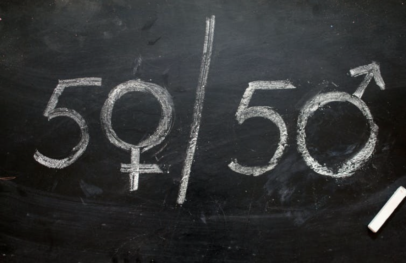 Gender quotas in the workplace - the argument goes on — ESGmark
