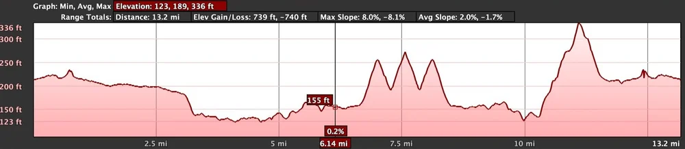 Tree House Half Marathon — Tree House Brewing Company