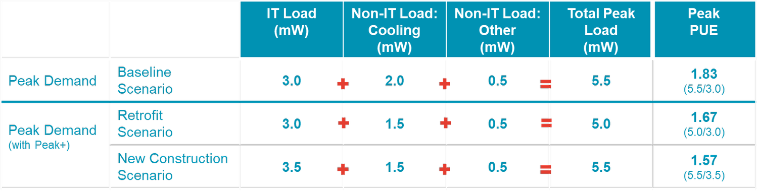 Peak Load Shaving for Data Centers with Peak+ — PEAK+ / Commercial HVAC ...