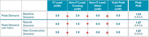 Peak Load Shaving for Data Centers with Peak+ — PEAK+ / Commercial HVAC ...