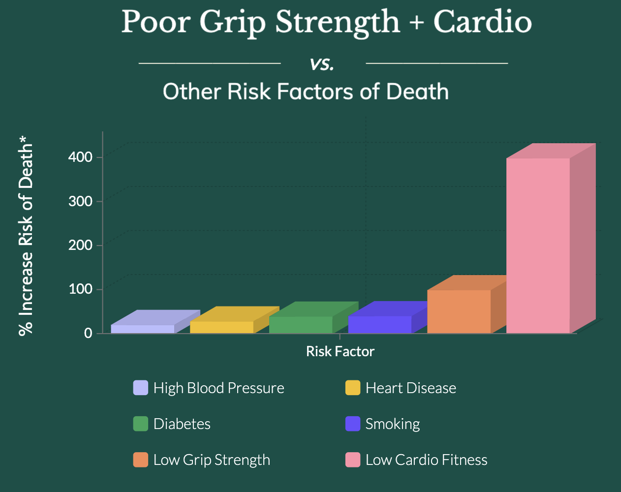 The Link Between Cardio Fitness, Grip Strength, and Longevity — Focus ...
