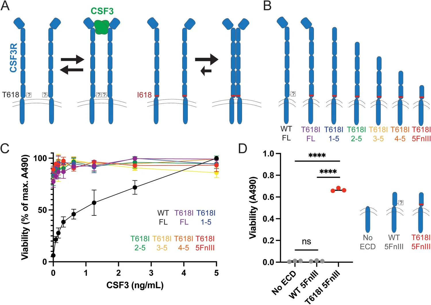 Publications — Cochran Lab - Stanford University