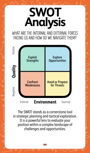 2x2 Thinking — Wicked Problem Solving