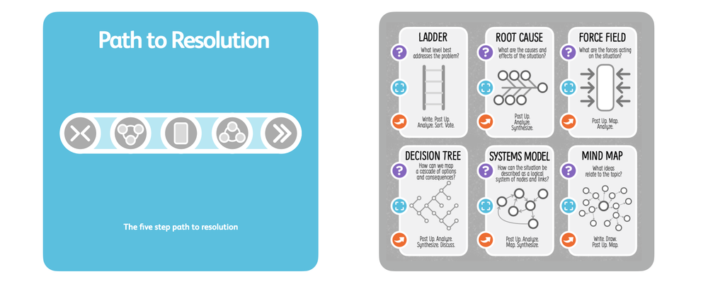 Wicked Problem Solving