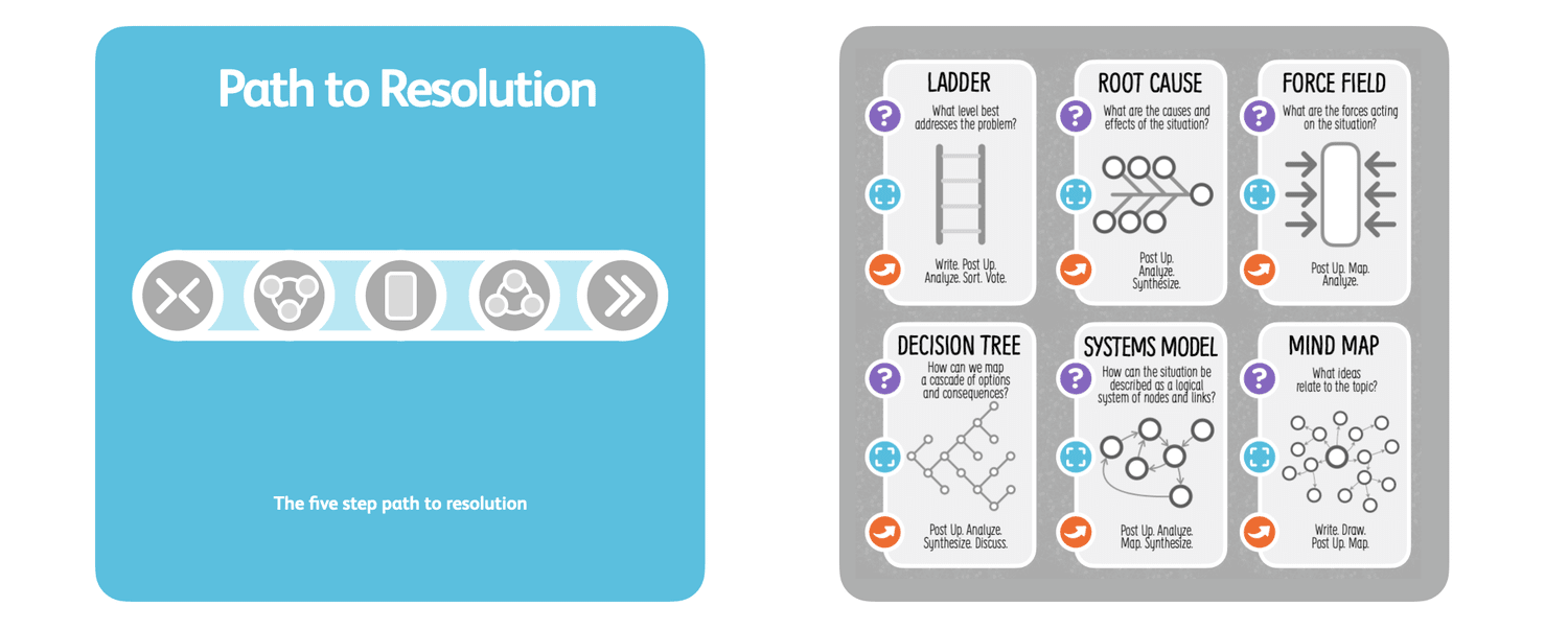Wicked Problem Solving