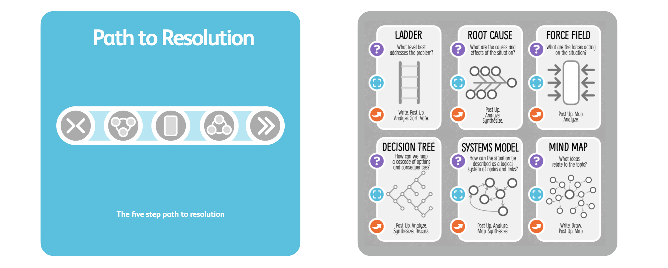 Wicked Problem Solving
