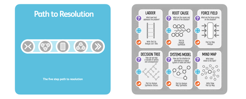 Wicked Problem Solving