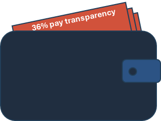 Selling Fortune 500 Job Opportunities — NLx Research Hub