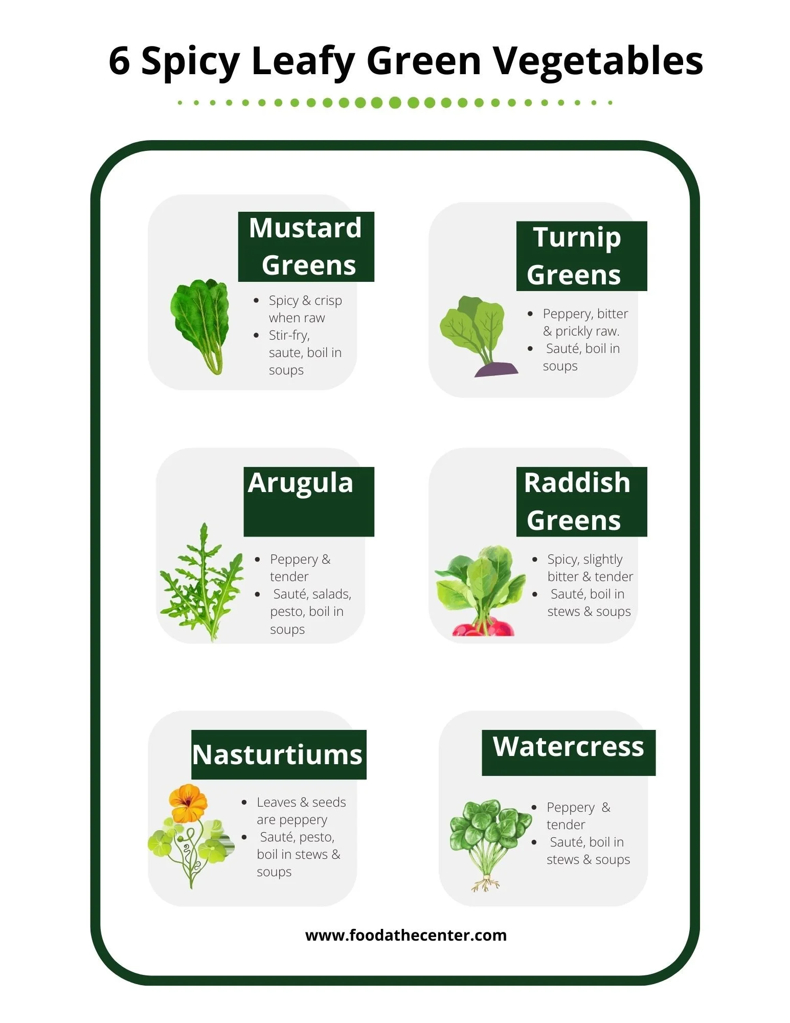 6 Spicy Leafy Green Vegetables — 6 Spicy Leafy Green VegetablesFood at ...